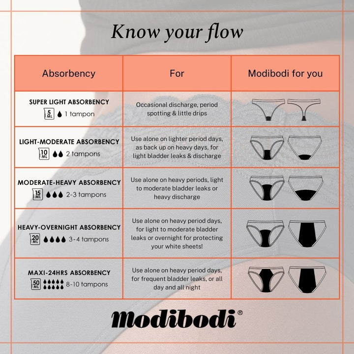 Find the right absorbency for your period panties | Modibodi South Africa